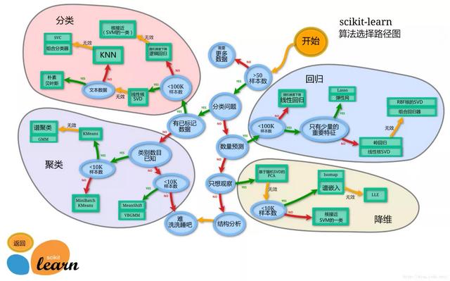 Python数据分析常用模块介绍 Python黑洞网