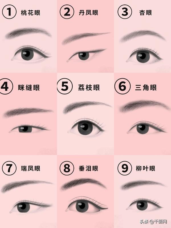I'd like to hear your thoughts on this thread about Chinese eye ...