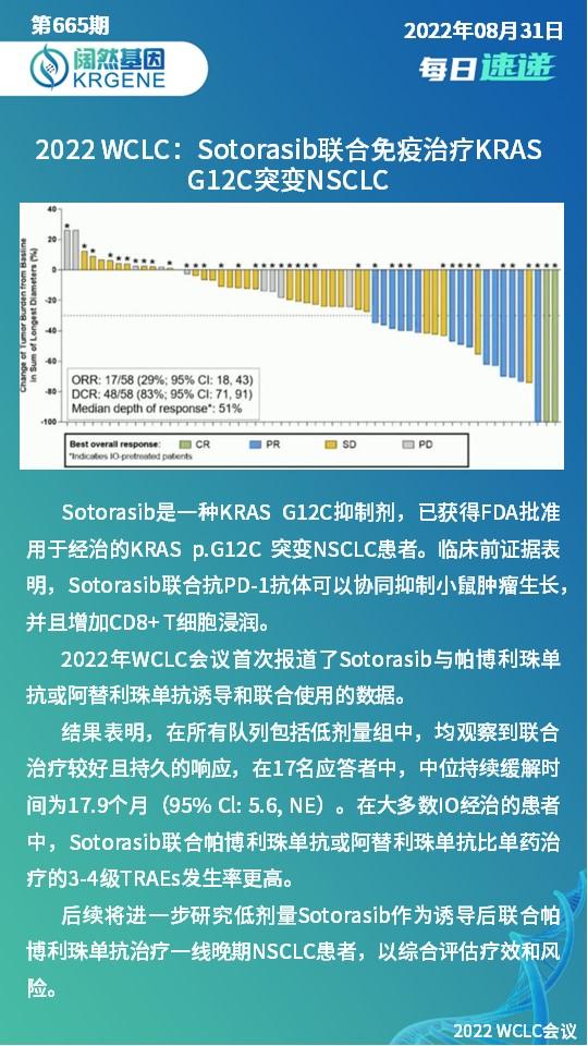 2022 WCLC: Sotorasib Combination Immunotherapy for KRAS G12C Mutant NSCLC - iMedia