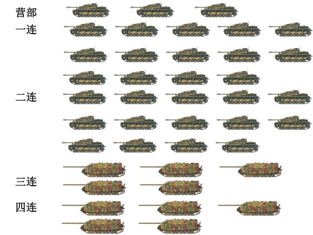 Illustrated part of the configuration of German battalion and company ...