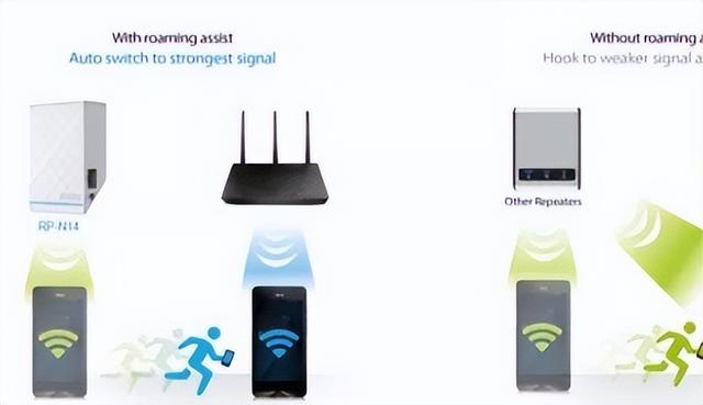 How can multiple wireless APs realize seamless roaming? - iMedia