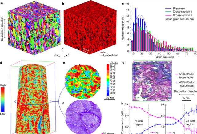 New breakthrough in nanocrystalline metal materials - iMedia
