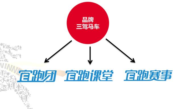 EZON: The integration of sports and technology, a new experience of ...