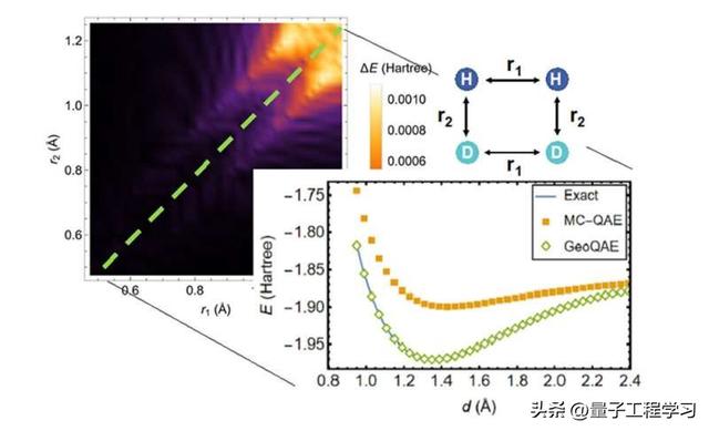 New quantum algorithm solves key quantum chemistry problems by adapting ...