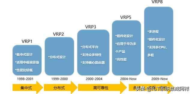 Read Huawei VRP in one article, and teach you the basics of Huawei VRP system! - iMedia