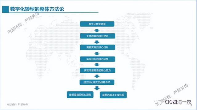 What is the systematization of enterprise digital transformation? - iMedia