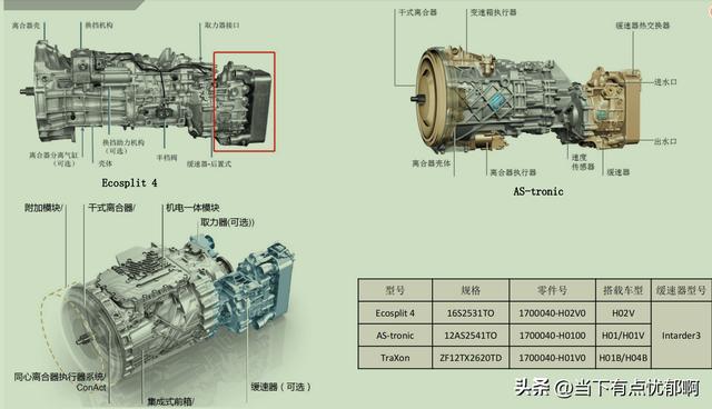 Explain the working principle and operation of Voith hydraulic retarder - iMedia