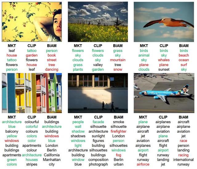 How to identify unknown labels?Multimodal Knowledge Transfer Framework ...