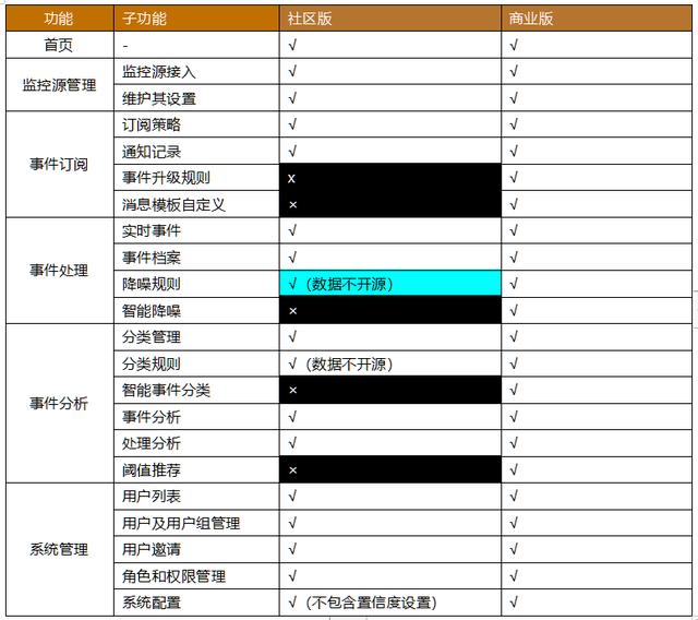 Tengyun Yuezhi releases its first open source product - iMedia