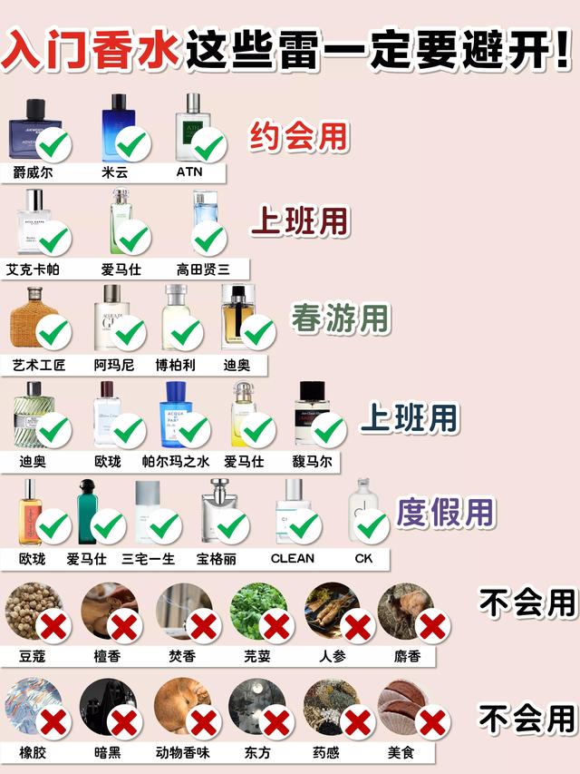 When choosing an entry-level fragrance, these thunders must be avoided ...