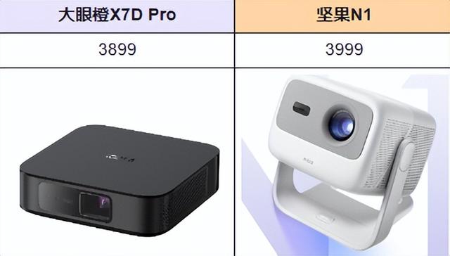 三色激光投影儀真的比3LED好？堅果N1和大眼橙X7D Pro參數對比 - 頭條匯