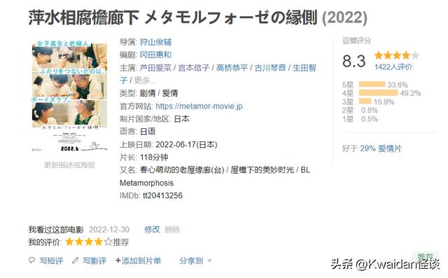 [Year-end inventory] Which good movies I watched in 2022 - iMedia