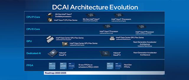 The first disclosure of Intel 18A! Intel data center CPU roadmap ...