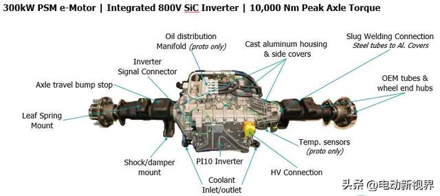 ZF - Electric Drive Axle (EBEAM) system for light and medium duty ...