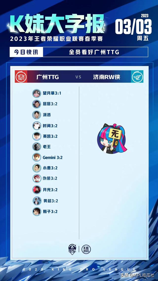 Teacher Wu is crazy! RW Xia has zero TTG when no one is optimistic, and ...