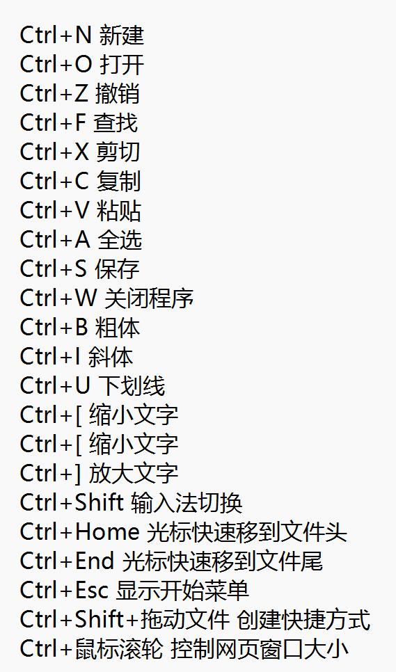 Commonly used keyboard shortcuts, practical functions are collected ...