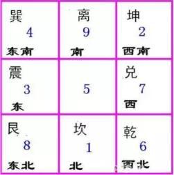 Learning and organizing about Jiugongge - iMedia