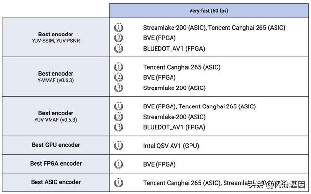 The Evolution of Volcano Engine BVE Video and Picture Hardware Encoder ...