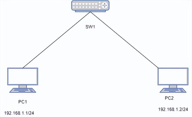21 pictures detail the destination MAC address, VLAN, outgoing ...