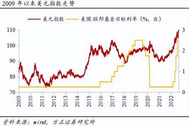 The devaluation of the renminbi broke through the 7 yuan mark.What's ...