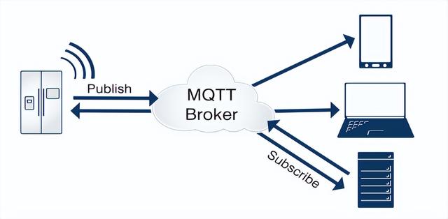 Advantages and disadvantages of the MQTT protocol - iMedia