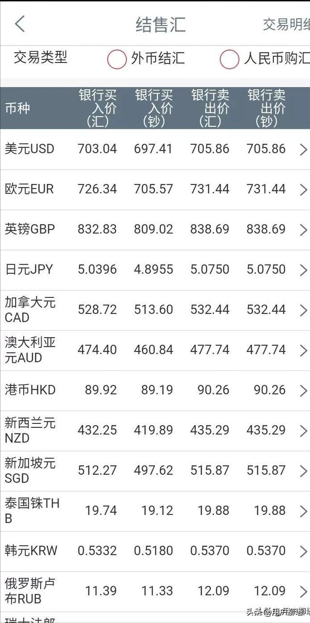 Real-time exchange rate on November 16, 2022 - iMedia
