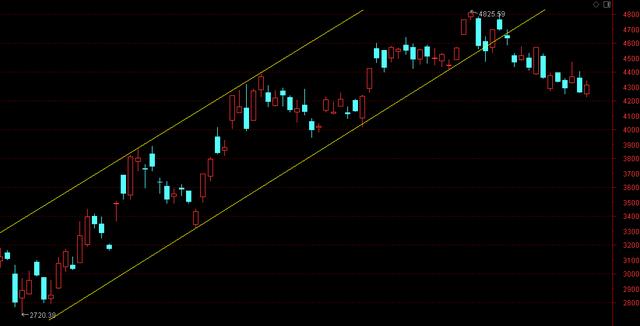 If the judgment is wrong, how to correct it? - iMedia