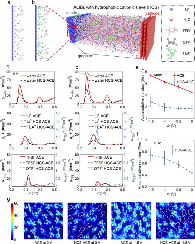 A series of research progress has been made in high-voltage aqueous ...