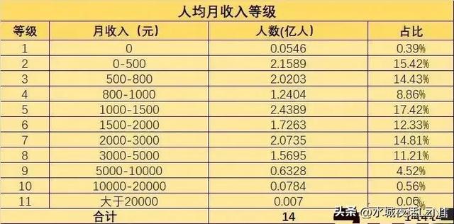 Income pyramid, where are you? - iMedia