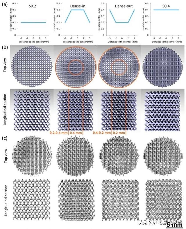 Additive Manufacturing of Functionally Gradient Metal Materials: A ...