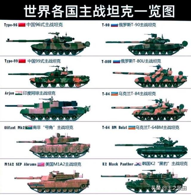 Annual production ranking of main battle tanks in the world (forecast ...