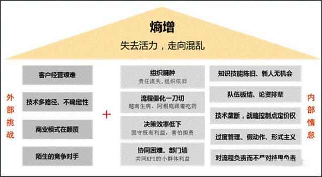 The underlying logic of changes in Huawei's organizational structure ...