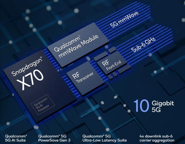 Add a machine learning unit to the 5G baseband: there are still too ...