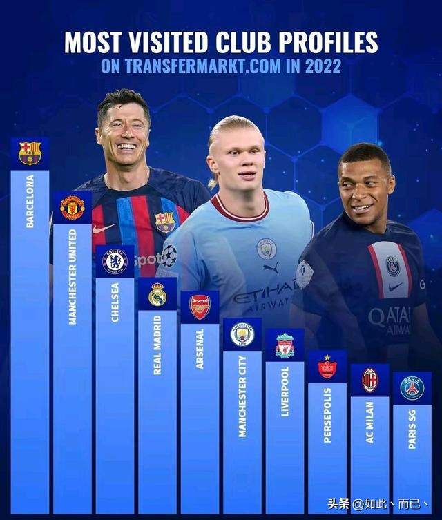 The top ten clubs with the most visits in 2022: the four major leagues ...