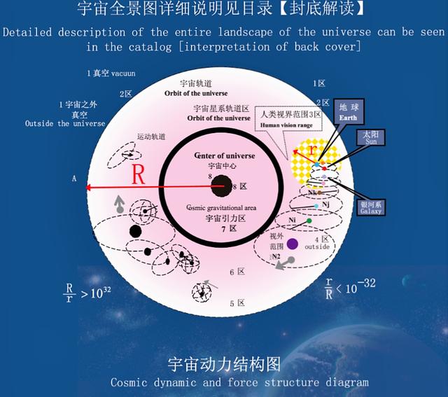 Principle of Cosmic Dynamics (25): Common Point Relationship of Force ...