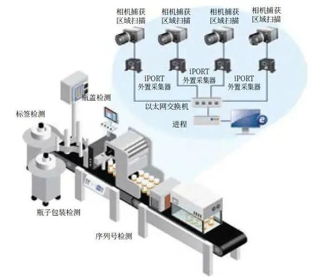 Traditional algorithms combined with deep learning to redefine the ...