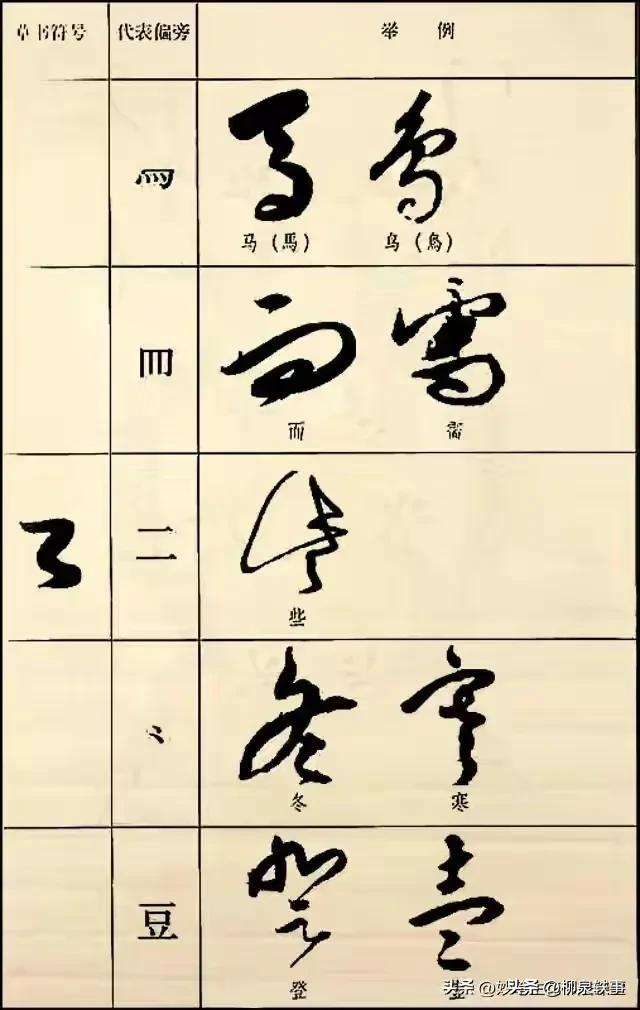 Cursive symbols represent radical legends - iMedia