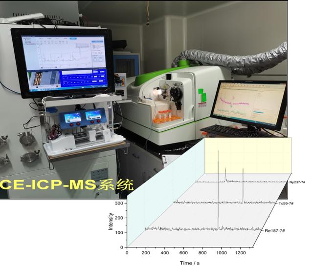 The Institute of Atomic Energy built a CE-ICP-MS system for speciation ...