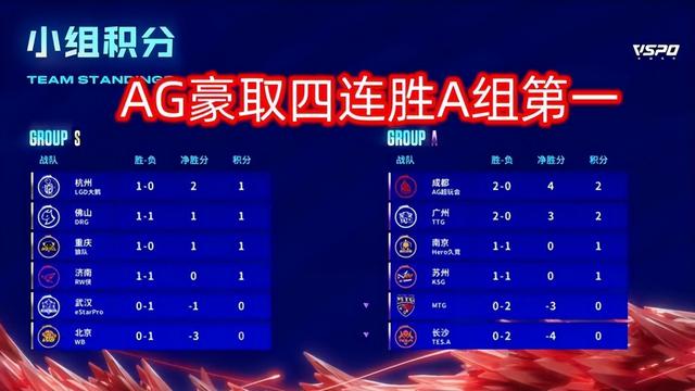 The KPL winner's group competition is fierce, Fly and Maoshen will fight again, and eStar will ...