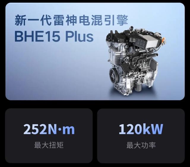 Geely's electric hybrid engine BHE15 Plus power parameters exposed for the first time with the ...