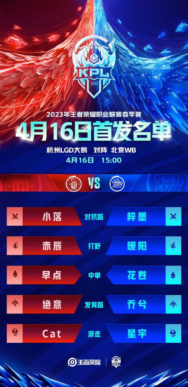 KPL on the 16th: Wolves' revenge battle, Goose's winner's group, three ...