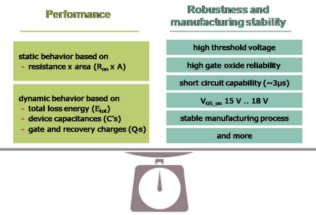 SiC MOSFET design challenges - how to balance performance and ...