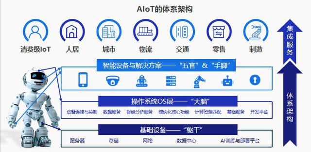 Employment and salary in the AIOT direction of the Internet of Things ...