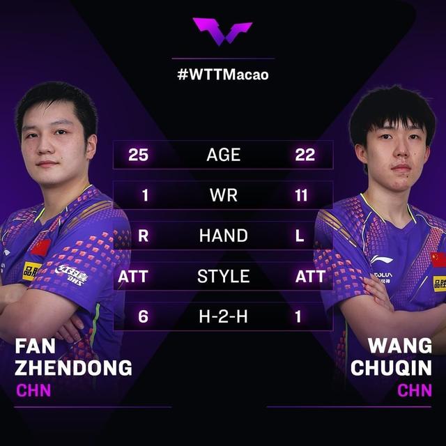Shocking the world's first!Wang Chuqin 4-3 Fan Zhendong won the world ...