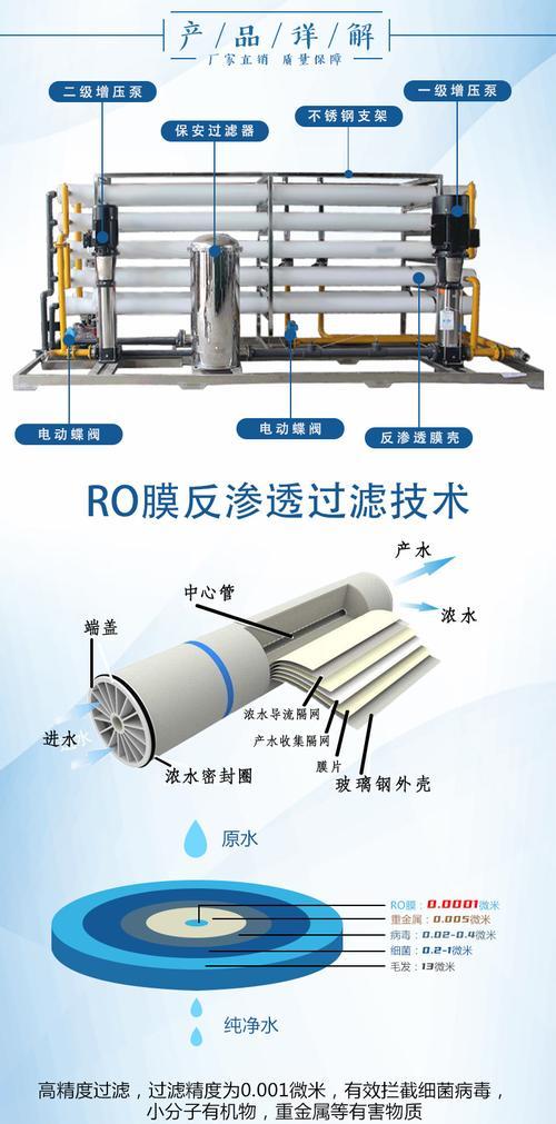 Reasonable layout and precautions for secondary membrane configuration ...