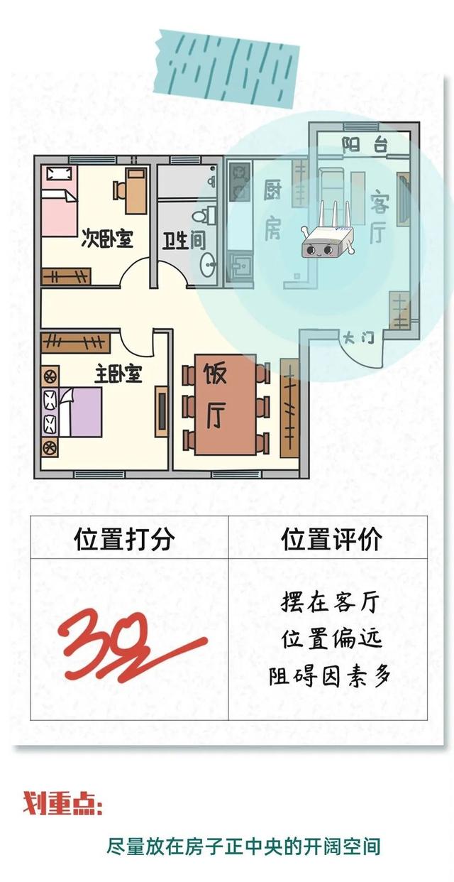Bad WiFi signal?That's because your router is not in the right place ...