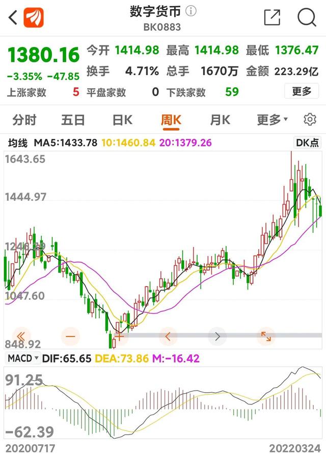 The number of digital RMB wallets exceeded 260 million, and the digital ...