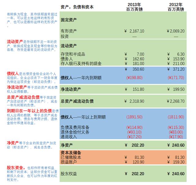 Encyclopedia Of Enterprise Operations Balance Sheet IMedia encyclopedia-of-enterprise-operations-balance-sheet-imedia