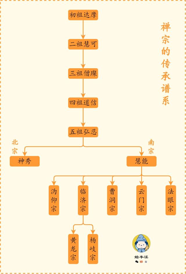 The Lineage of Zen Buddhism - iMedia