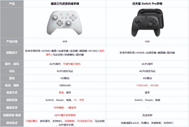 Gamepad evolution history: Nintendo, Sega and Sony contributed to the ...